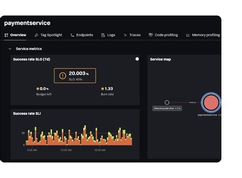 Power Your Splunk Observability Experience With A Genai Assistant Splunk