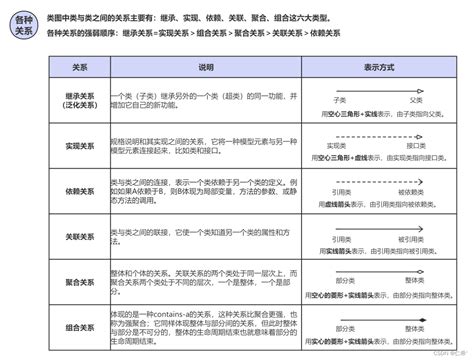 uml是啥？类图是啥？uml类图怎么画？进来手把手教！！！ csdn博客