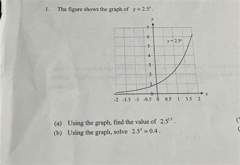 solved 1 the figure shows the graph of y 2 5x a using