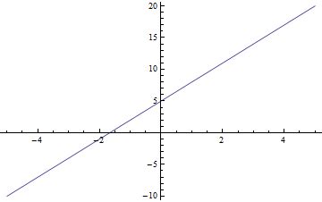 How To Create Subplots With Python Plotly Stack Overflow