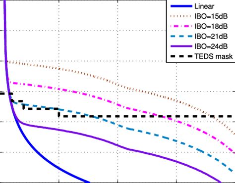Impact Of Ibo On The Effective Interference Of Fbmcoqam System With A Download Scientific