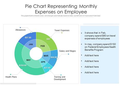 us expenses pie chart
