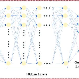 The Proposed DNN Structure Used To Identify Events Locations Download Scientific Diagram