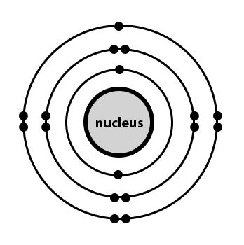 How Many Protons Neutrons And Electrons Are In Sodium And Chlorine Before They React What Is