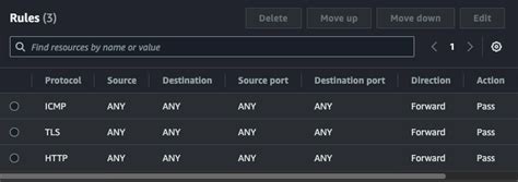 Web Filtering For Education Using AWS Network Firewall AWS Public Sector Blog