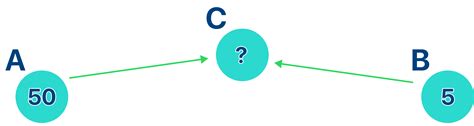 Dynamic Programming Solutions For Two Classic Problems Explained