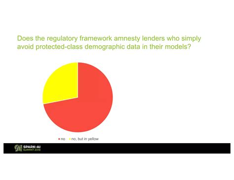 Deep Credit Risk Ranking With Lstm With Kyle Grove Ppt