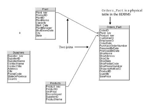 Business Objects Tutorials Universe Components