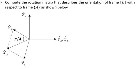 solved compute the rotation matrix that describes the