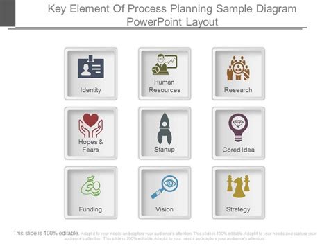 Key Element Of Process Planning Sample Diagram Powerpoint Layout
