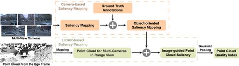 Figure From Image Guided Outdoor LiDAR Perception Quality Assessment For Autonomous Driving