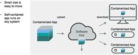 Basics Of Docker Containers KTEXPERTS