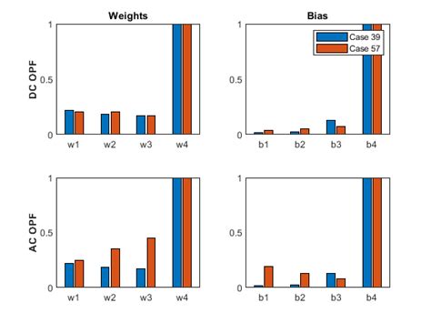 Normalized Mean Absolute Derivatives Of Worst Case Generation