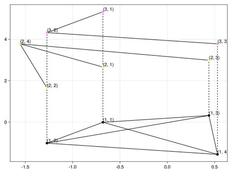 usage and examples · nestedgraphs jl