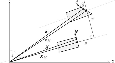 3 Schematic Diagram Representing The Kinematic Variables Of The Shell Download Scientific