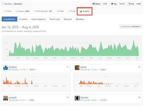 Github ～オープンソースのための、リポジトリ共有とコラボレーション～ バージョン管理システム入門初心者向け