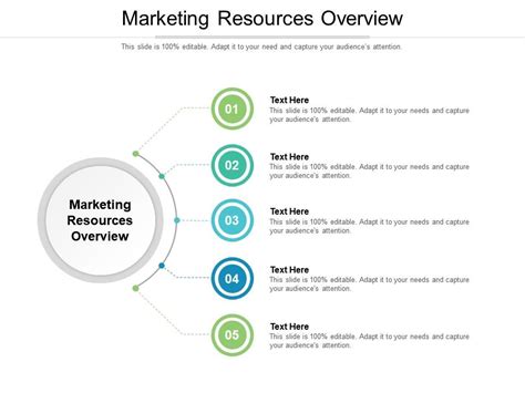 Marketing Resources Overview Ppt Powerpoint Presentation Icon Structure
