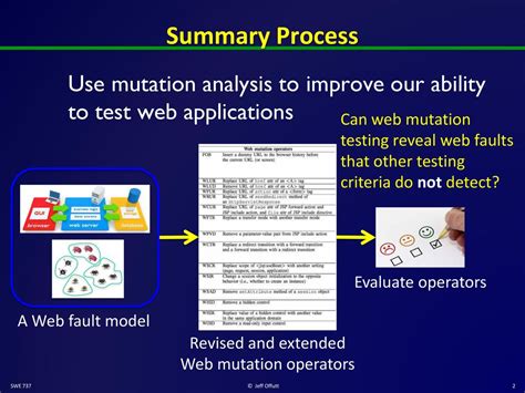 Using Mutation Analysis To Test Web Applications Ppt Download