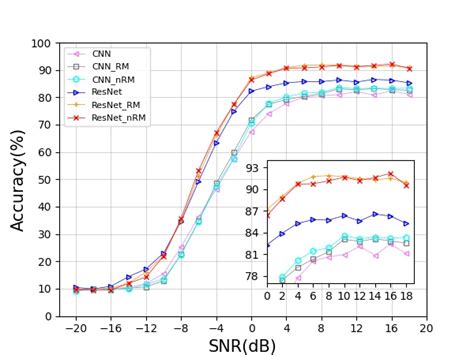 [2204 03737] Mixing Signals Data Augmentation Approach For Deep Learning Based Modulation