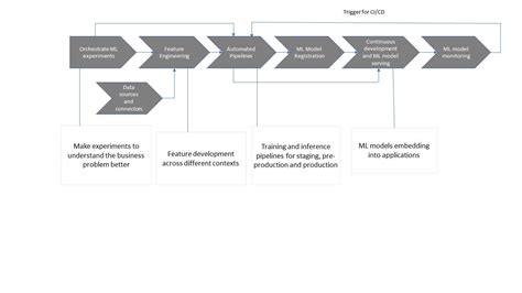 The Nuts And Bolts Of Machine Learning Ops And The Lifecycle By Raghu