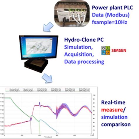 PDF Hydropower Case Study Collection Innovative Low Head And Ecologically Improved Turbines