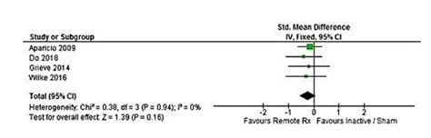 Forest Plot Diagram And Standard Mean Differences CI Indicates Download Scientific Diagram