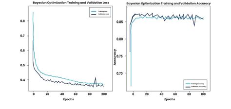 deep learning models guide to develop models using python