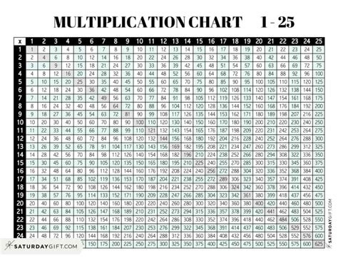 25x25 Multiplication Chart Profile For Printable Multiplication Table