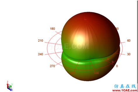 Agilent Ads 仿真设计1 Momentumhfss电磁分析培训、hfss培训课程、hfss技术教程、hfss无线电仿真、hfss