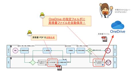 Online Estimate Storage Flow 20220707 2 Questetra For Process Automation