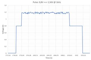 TPS C READ VOUT Averaging Power Management Forum Power Management TI E E Support Forums