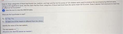solved source of variation between groups within groups ss