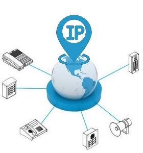 IP Intercom VoIP Intercom SIP Intercom Industrial Intercom Security Intercom
