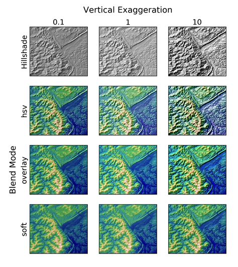 Specialtyplots Example Code Topographichillshadingpy — Matplotlib 1