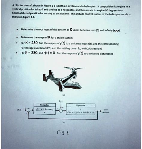 SOLVED Please Show Matlab Coding To Prove Graphs A Tiltrotor Aircraft Shown In Figure A Is