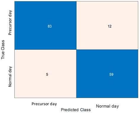 a multi input convolutional neural networks model for earthquake