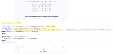 Solved How To Italicize Only One Part Of Title Sas Support Communities