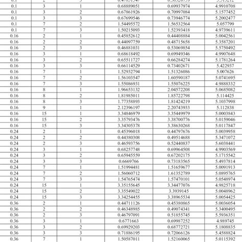 Bilinear Kinematic Hardening Ansys 2017b Download Scientific Diagram