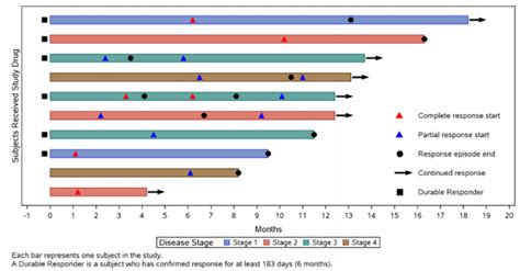 Swimmer Plots In Excel Peltier Tech Blog