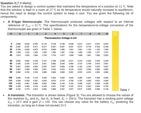 You Are Asked To Design A Control System That Chegg