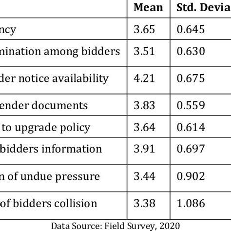 Mohammad Shorif Uddin Professor Phd In Information Science Kit Japan Postdoc Ttikit