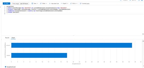 Using Azure App Insights To Analyse North52 Formula Performance