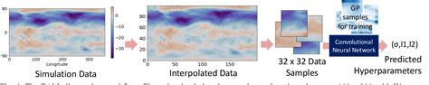 Figure 4 From Fast Gaussian Process Estimation For Large Scale In Situ Inference Using