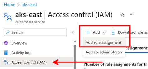 Understanding Azure AD With Azure RBAC On AKS