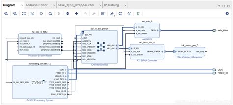 fpga深度学习加速 1 xilinx ug892 vivado design flows overview vivado设计流程简述