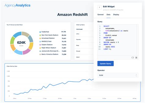 Amazon Redshift Reporting Integration - AgencyAnalytics
