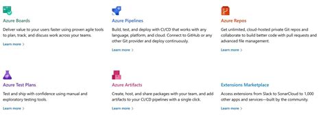 How To Create Tasks Automatically In Devops Using Power Automate