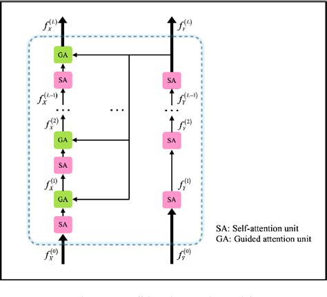Figure 1 From Question Oriented Cross Modal Co Attention Networks For