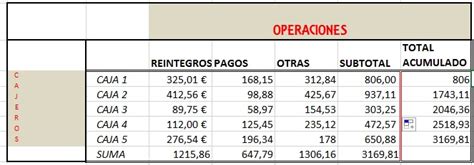 Excel Rastrear Fórmulas Informática Cotidiana