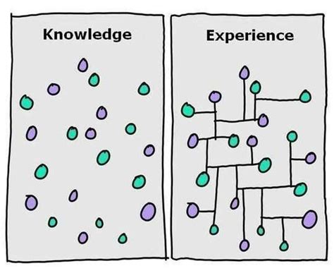 Paak Analytics Consultancy On Linkedin Knowledgemanagement Knowledge